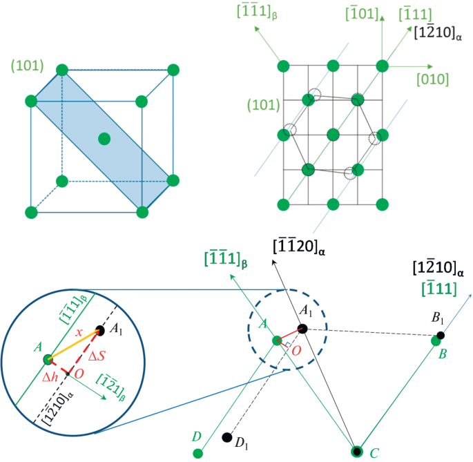 Anisotropic Crystal Lattice Deformation During the BCC → HCP Phase ...
