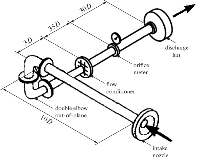 Performance Assessment of a New Perforated-Plate Flow Conditioner ...