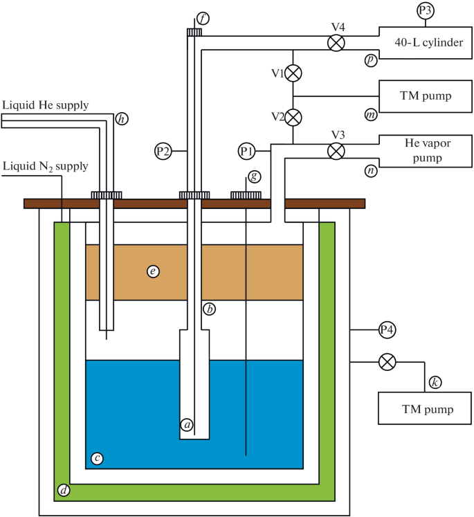 Computational Model of Superfluid Helium Condensation in the Chamber of ...
