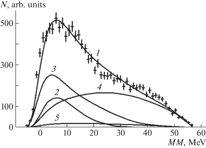Formation of the Multineutron Systems $${}^{{2}}{n}$$ and $${}^{{3}}{n ...