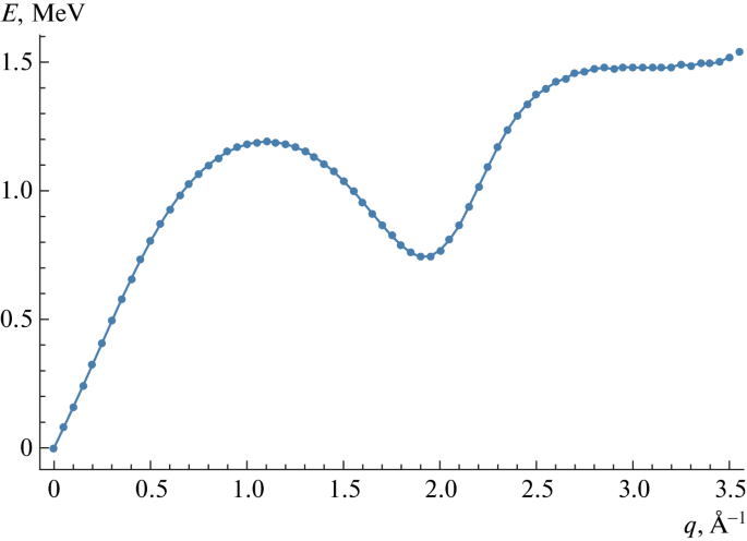 Neutrino Scattering on Superfluid Helium with Account for Neutrino ...