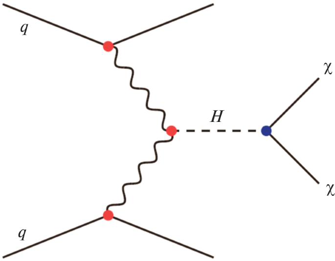 Latest Results of Searches for Higgs Boson Decays into Dark Matter ...
