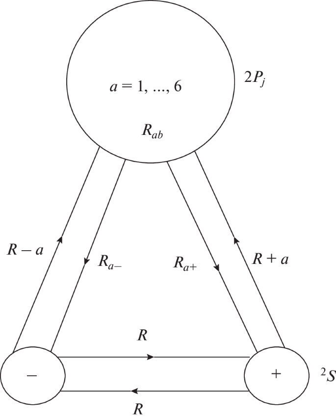 Hyperpolarization of Nuclei by the Method of Spin-Exchange Optical ...