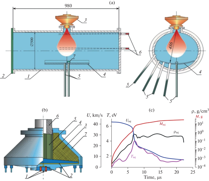 Numerical Simulation of Plasma Jet Expansion in a Laboratory Experiment | Plasma Physics Reports