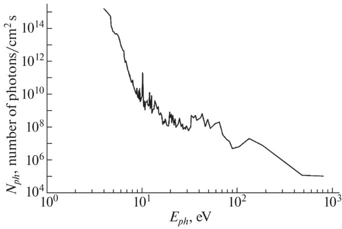 Dusty Plasma in the Vicinity of an Active Asteroid | Plasma Physics Reports