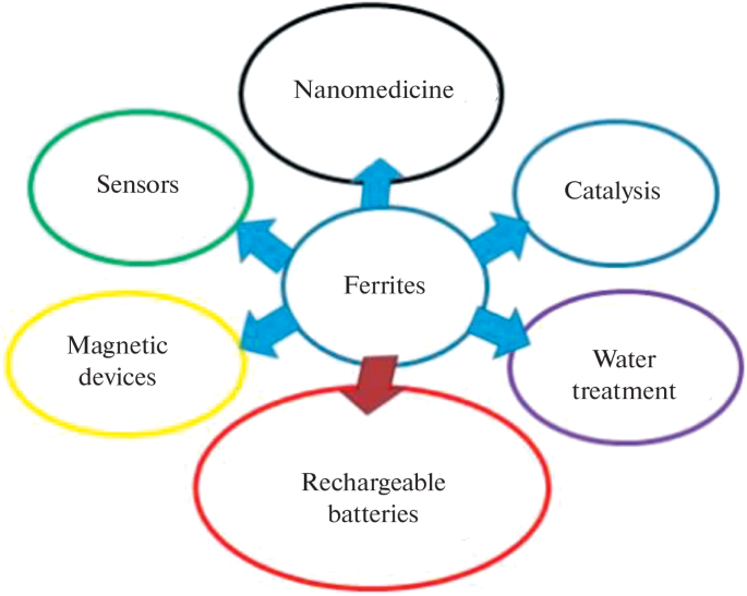 Synthesis, Characterization, Sensor and Biomedical Applications of Rare ...