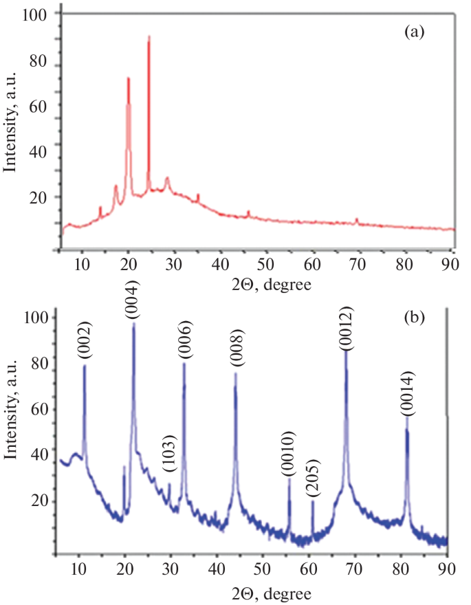 Nonlinear Optical Phenomena in InSe Nanoparticles Obtained by Laser ...