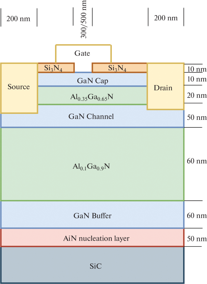 Performance Enhancement of T-gated GaN HEMTs Using Polarization-Graded ...