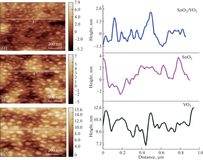Fabrication and Optical Characteristics of Thin Films Comprising VO2 ...