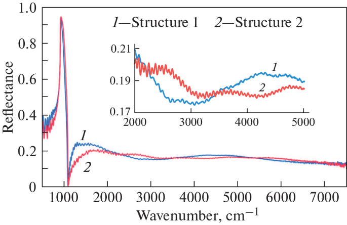 Determination of Thickness and Doping Features of Multilayer 4H-SiC ...