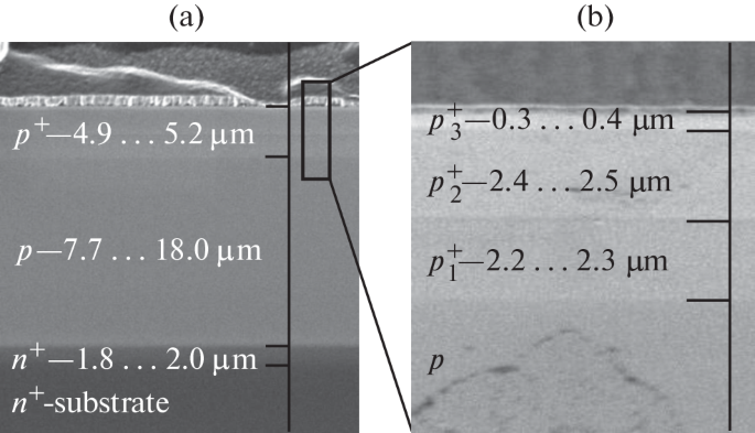 Determination of Thickness and Doping Features of Multilayer 4H-SiC ...