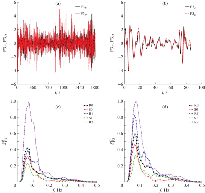 A Hardware–Software Complex for Diagnostics of a Human Being’s ...