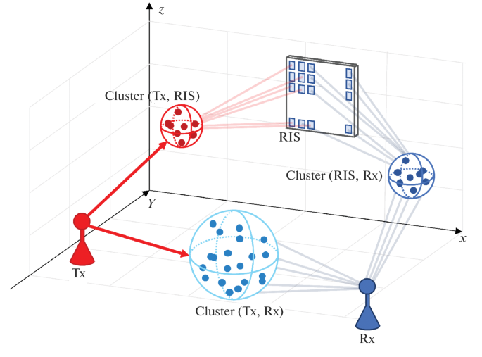RIS Configuration Aging in a Time-Varying Environment | Journal of ...