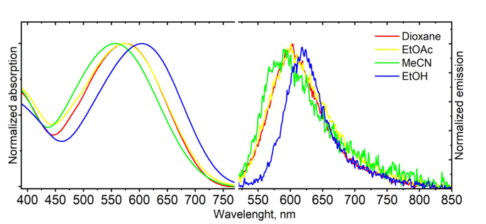 Kaede Protein Chromophore Analogue as a Tool for Simultaneous Selective ...