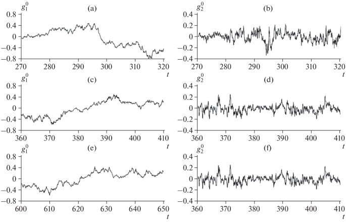 Synchrony between Dipole and Quadrupole During Magnetic Field Reversals ...