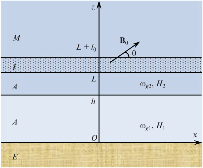 The Effect of Atmospheric Acoustic Resonance Induced by Earthquakes and ...