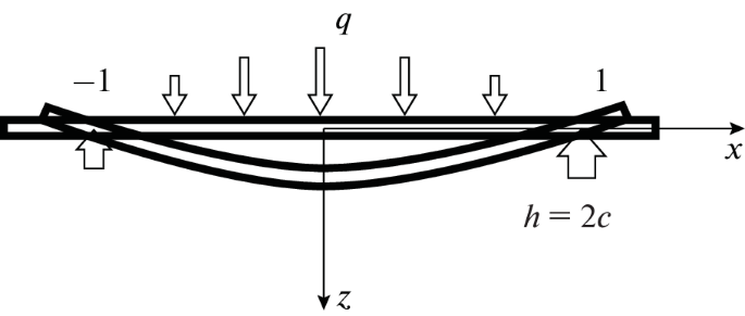 Comparative Analysis and Unified Derivation of Reissner’s Equations for ...