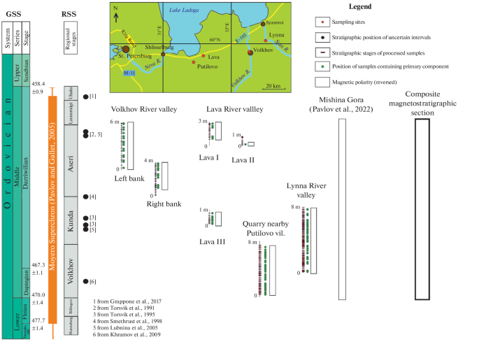 Detailed Magnetostratigraphy of the Ordovician Sections of Leningrad ...