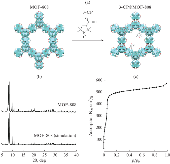 Scalable Approach for Grafting Qubit Candidates onto the Surface of MOF ...