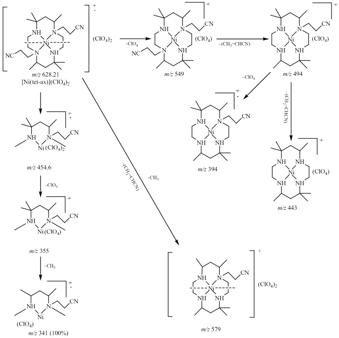 Metal Complexes of Cyanoethyl Derivative of a Macrocyclic Chelator ...