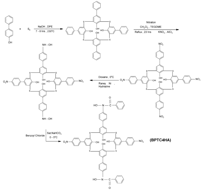 Cloud Point Extraction, Preconcentration, Separation, and Recovery of ...