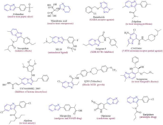 Design and Synthesis of Novel Imidazopyridine-Chalcone Hybrids As ...
