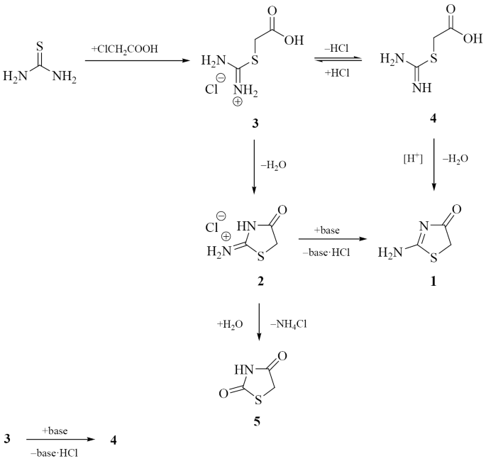 Reaction of Thiourea with Monochloroacetic Acid in Water: Revision and ...