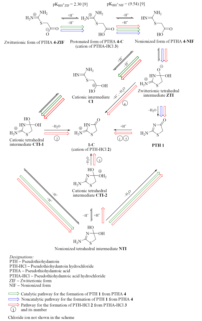 Reaction of Thiourea with Monochloroacetic Acid in Water: Revision and ...