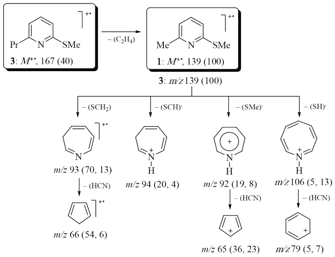 Mass Spectra of New Heterocycles: XXX. Study of 2-(Alkylsulfanyl ...