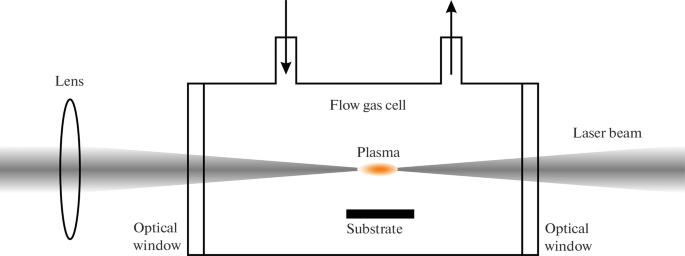 Formation of Diamond-Like Carbon Films by the Plasma-Chemical ...
