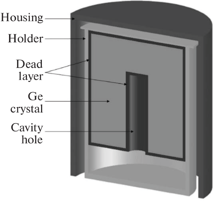 A Comparison of Methods for Determining the Total Efficiency of HPGe ...