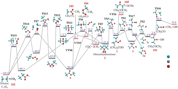 Isomerization and Dissociation of (CH3)2COO Criegee Intermediate: Ab ...