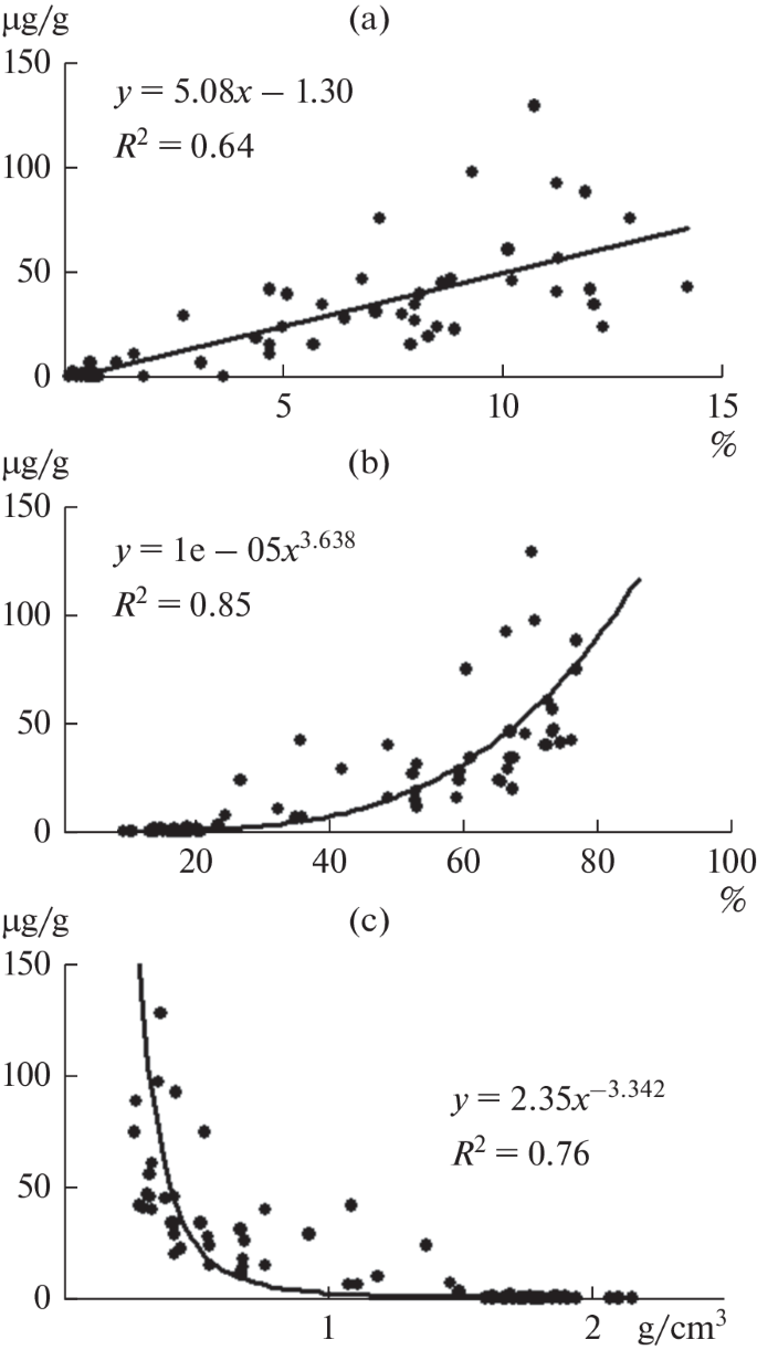 Trophic State of Benthal in a Large Channel Reservoir in Relation to ...