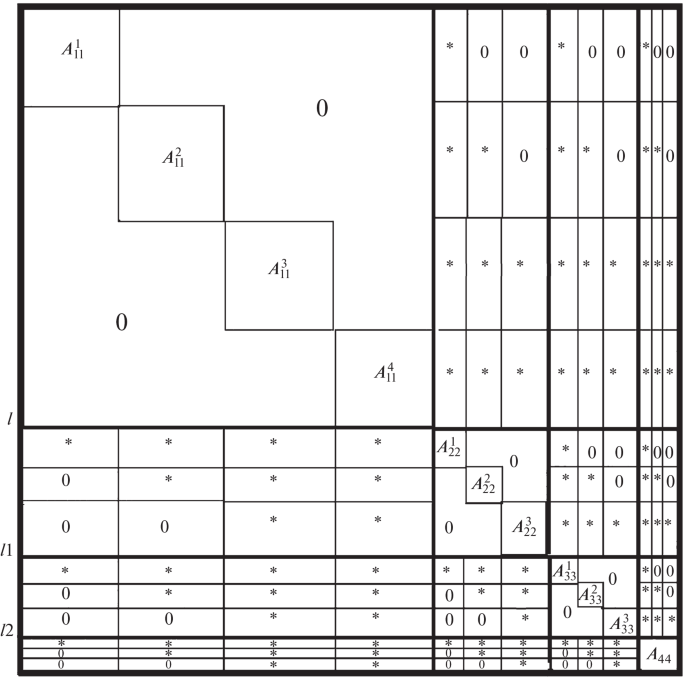 Some Ways of Parallel Implementation of the Conjugate Gradient Method with an Implicit ...