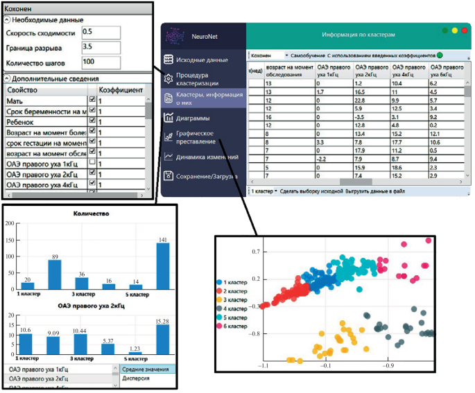 Comparative Analysis and Application of Algorithms for Clustering ...