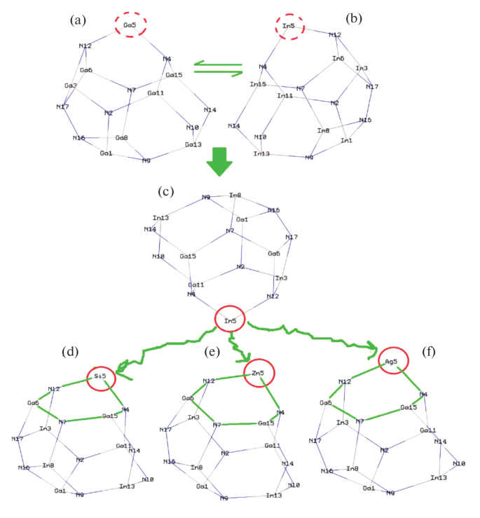 Efficiency Enhancement of GaN/InN-Based Solar Cells through Doping with ...