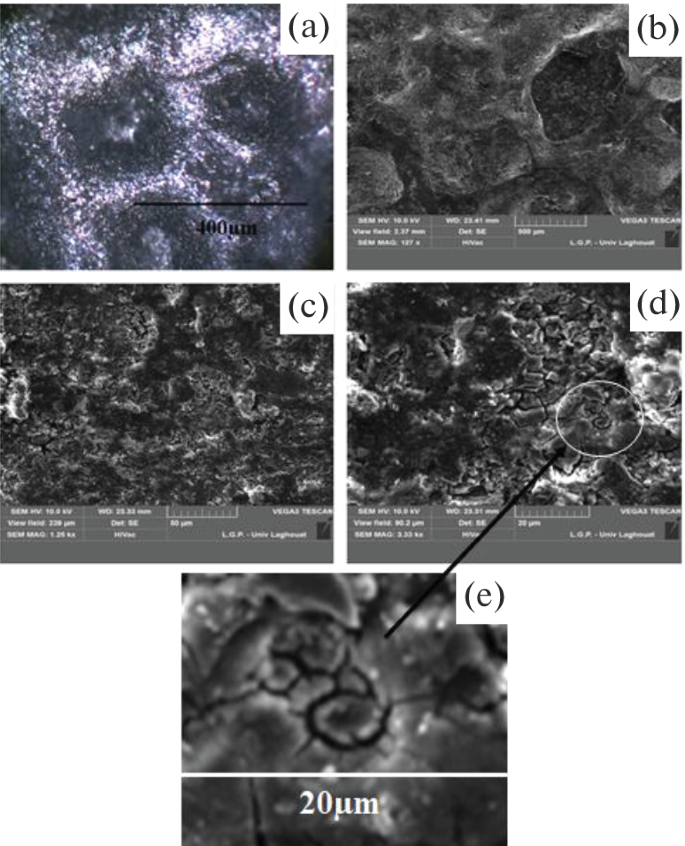 Effects of Heterogeneous Weak Perpendicular Homogeneous Permanent ...