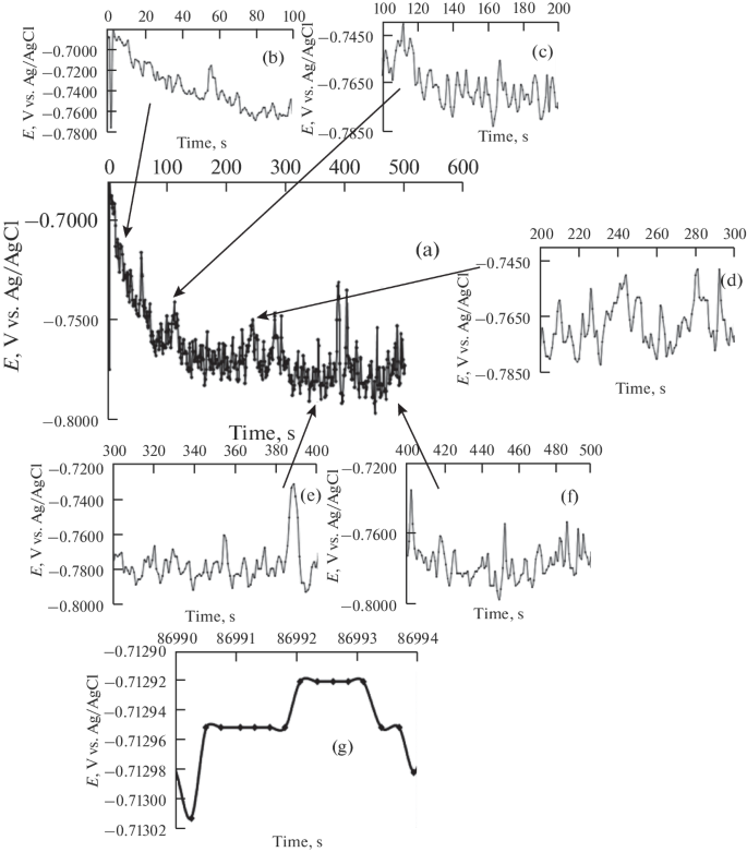 Effects of Heterogeneous Weak Perpendicular Homogeneous Permanent ...