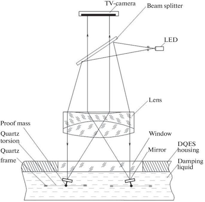 Airborne Gravimetric Draped Survey with a Chekan-AM Gravimeter ...