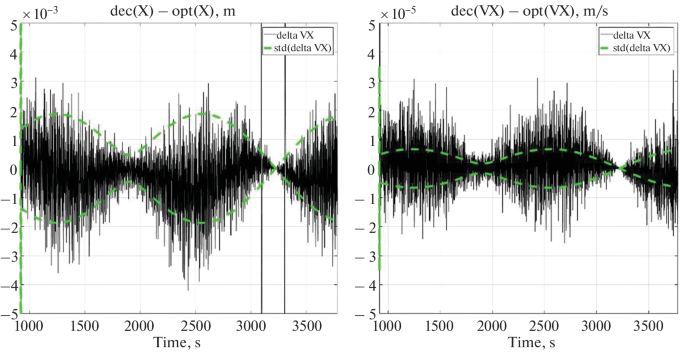 Decomposed Spacecraft Motion Estimation Algorithm Using GNSS Data ...