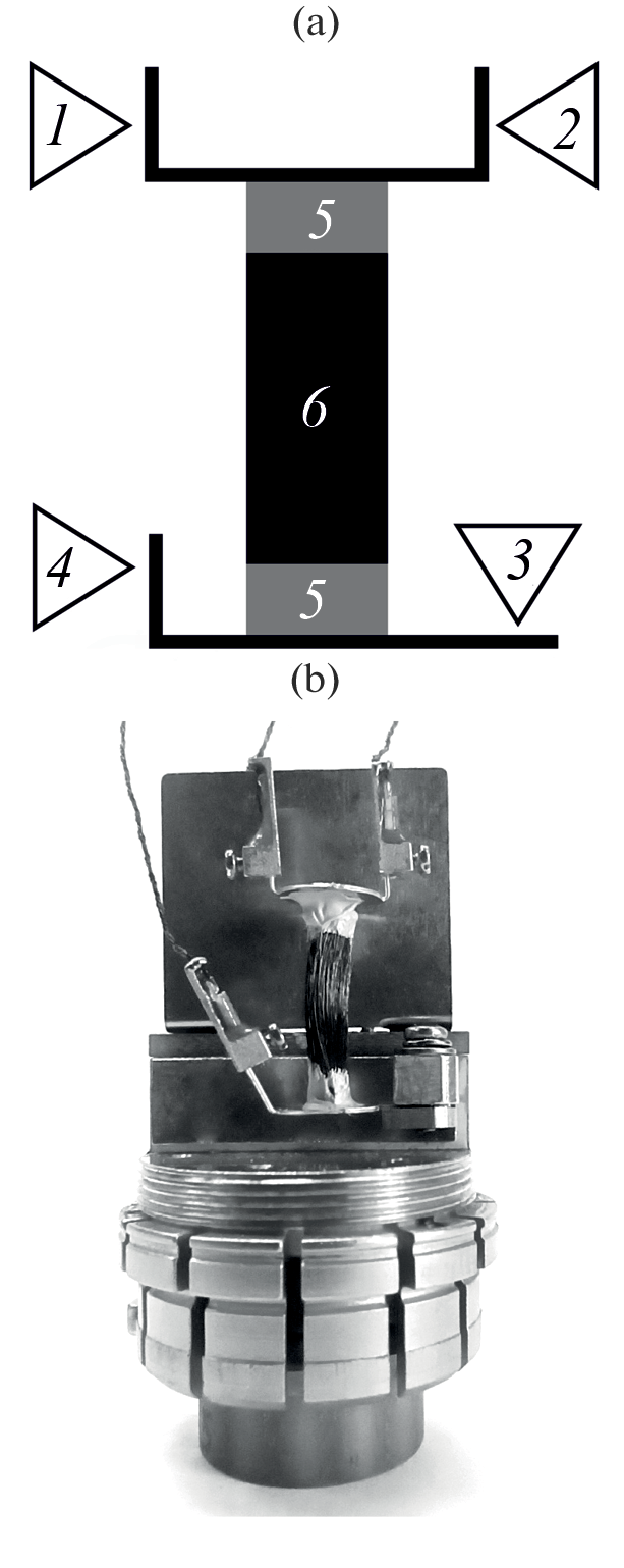 Carbon Fiber from Isotropic Petroleum Pitch Doped with Carbon Nanotubes ...