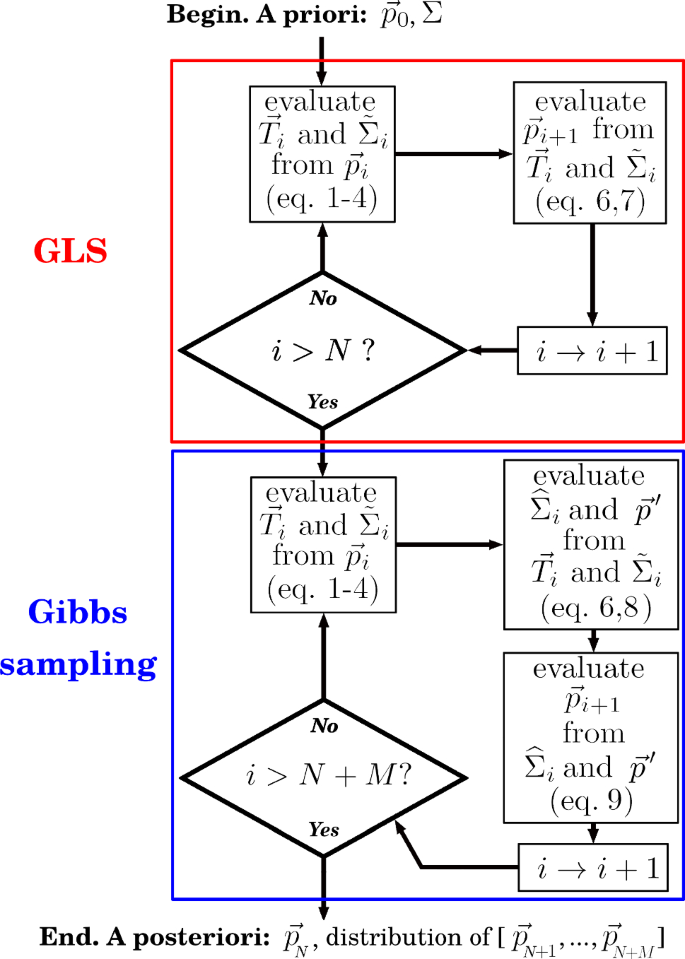 Parameter optimisation using Bayesian inference for spallation models | The European Physical ...