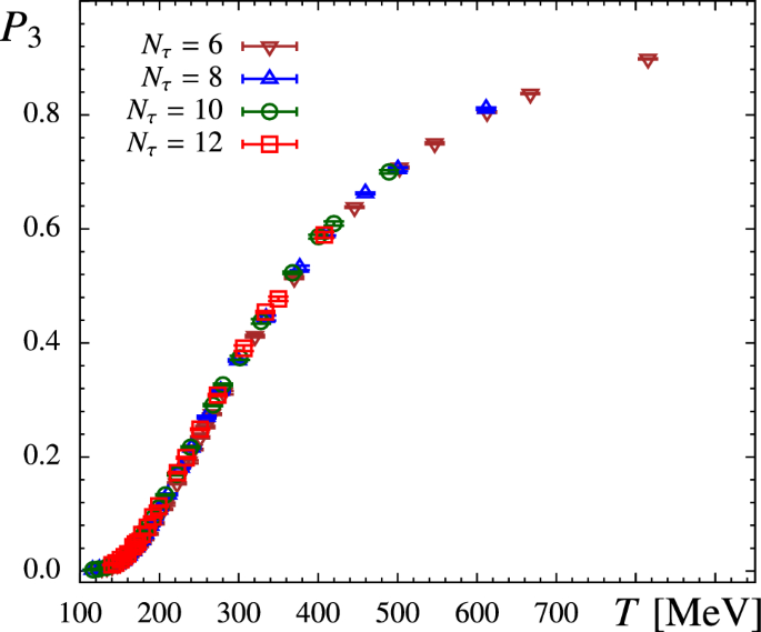 On interpretation of fluctuations of conserved charges at high T | The European Physical Journal A