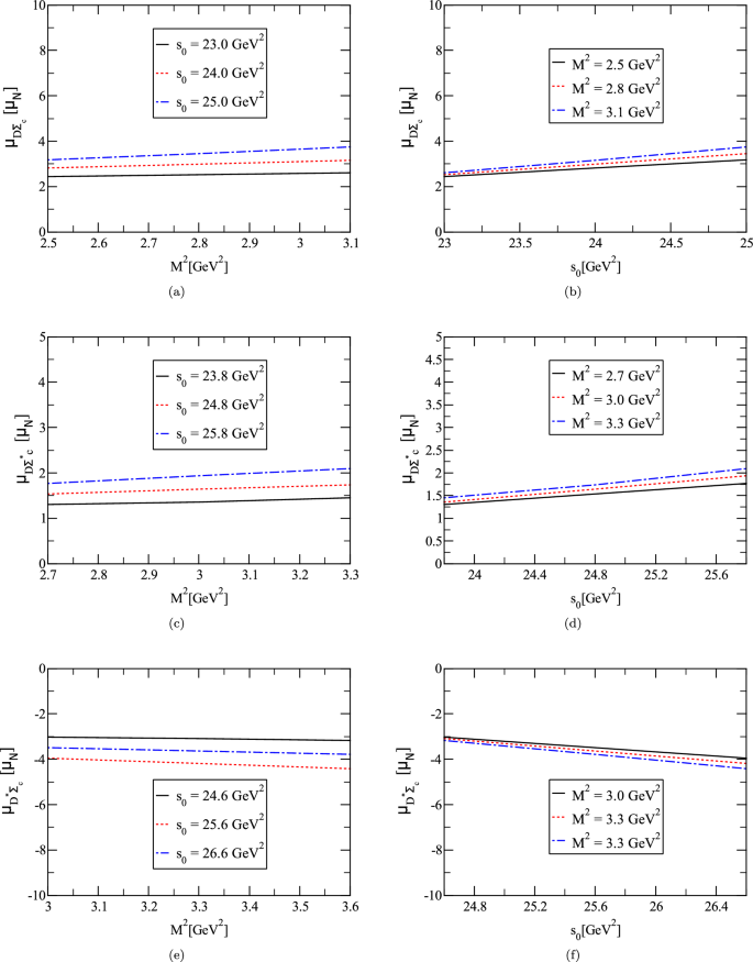 Investigation on the electromagnetic properties of the $$ D ...