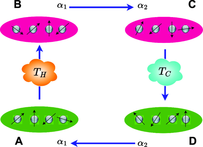 Quantum critical engine at finite temperatures | The European Physical ...