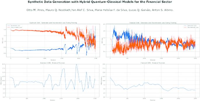 Synthetic data generation with hybrid quantum-classical models for the ...