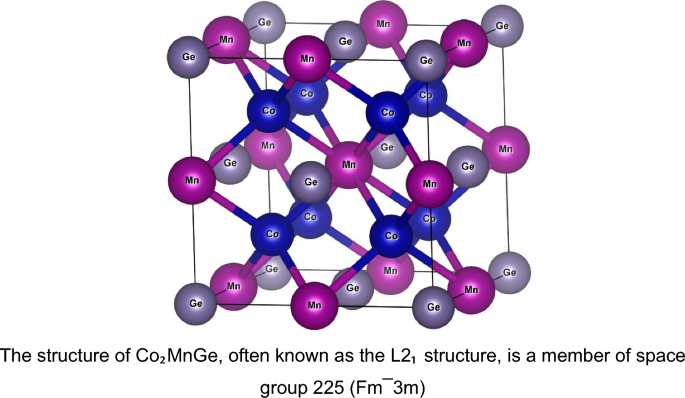 Co2MnGe ferromagnetic Heusler alloys: magnetic characteristics and ...