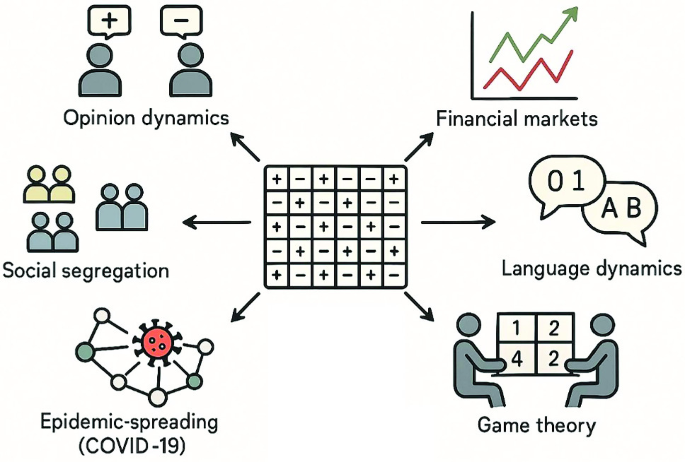 Sociophysics models inspired by the Ising model | The European Physical ...