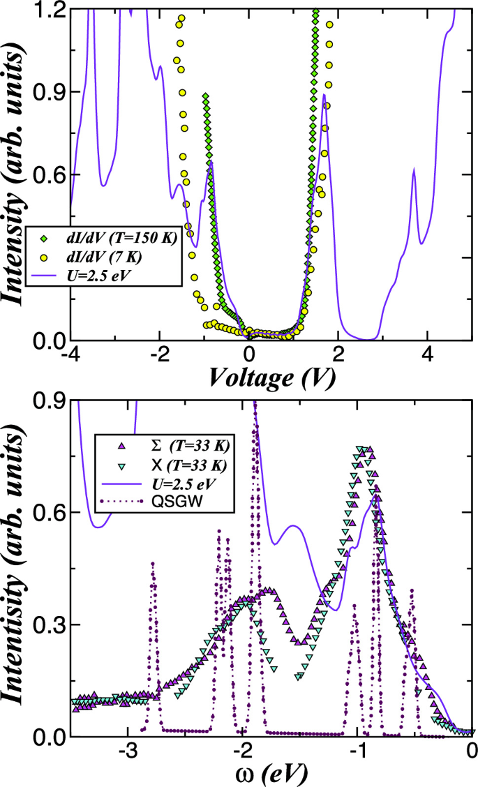 Theory of interlayer coupling in CrSBr altermagnet semiconductor | The ...