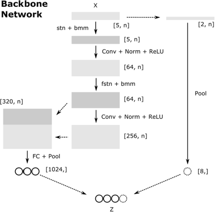 Generative models for simulation of KamLAND-Zen | The European Physical ...
